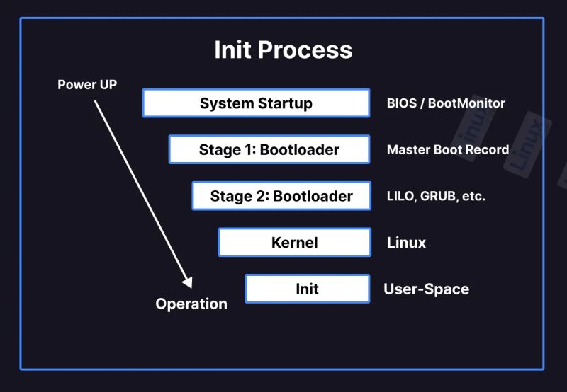 Omar Adel Shalaan on LinkedIn: #embeddedlinux #embedded_linux #yocto # ... Omar Adel Shalaan on LinkedIn: #embeddedlinux #embedded_linux #yocto # ...