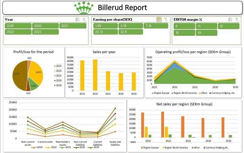 Om Kale on LinkedIn: Dear Ivar Vatne, I have created a financial report ... Om Kale on LinkedIn: Dear Ivar Vatne, I have created a financial report ...