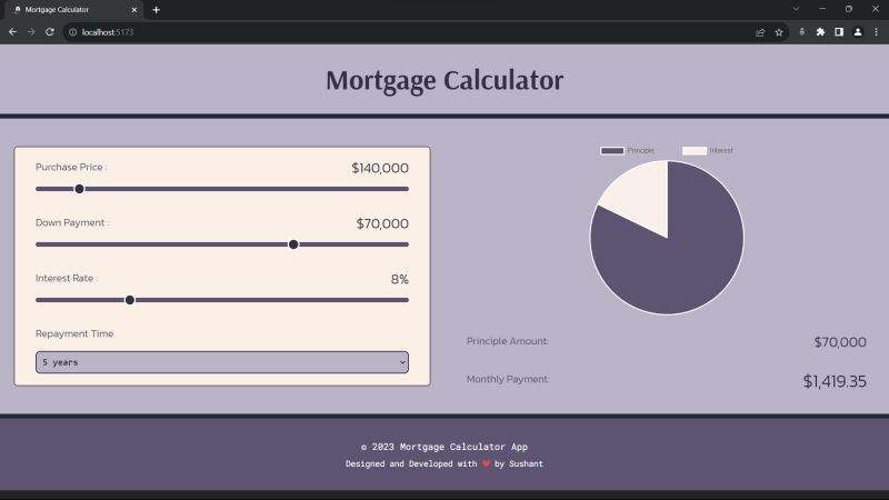 Sushant Kumar on LinkedIn: #reactjs #learningreact #mortgagecalculator ... Sushant Kumar on LinkedIn: #reactjs #learningreact #mortgagecalculator ...