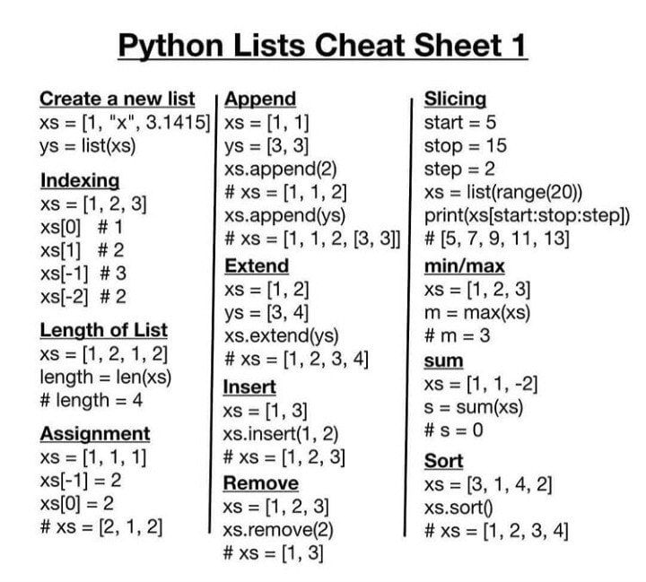 Bhuwan Singh on LinkedIn: #pythonlearning #pythonprogramming #python Bhuwan Singh on LinkedIn: #pythonlearning #pythonprogramming #python