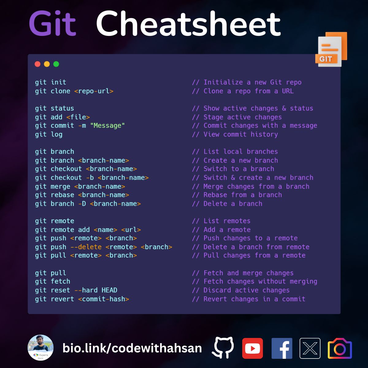 Abdullah Tariq on LinkedIn: I came across this Git cheat sheet by ... Abdullah Tariq on LinkedIn: I came across this Git cheat sheet by ...