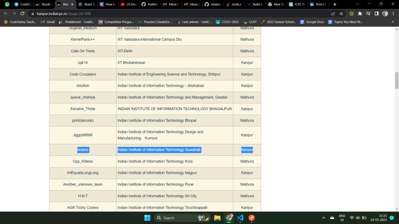Saurabh Pandey on LinkedIn: #icpc #kanpurmathurregional # ... Saurabh Pandey on LinkedIn: #icpc #kanpurmathurregional # ...