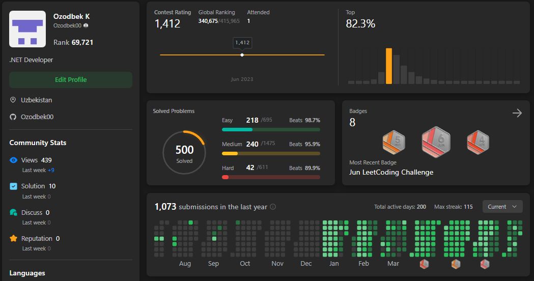 Ozodbek Kamoliddinov on LinkedIn: #leetcode #algorithm # ... Ozodbek Kamoliddinov on LinkedIn: #leetcode #algorithm # ...