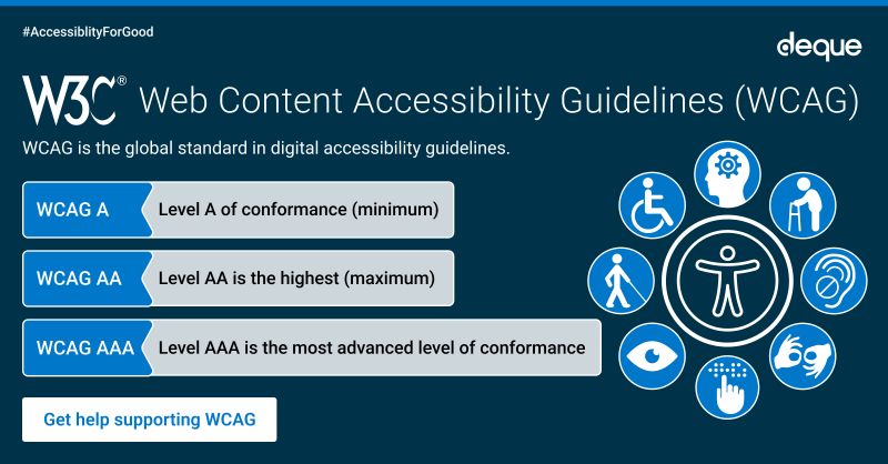 Deque Systems - APAC on LinkedIn: Web Content Accessibility Guidelines ... Deque Systems - APAC on LinkedIn: Web Content Accessibility Guidelines ...