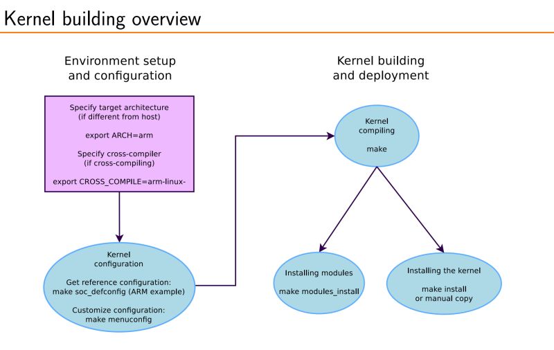 Omar Adel Shalaan on LinkedIn: #embeddedlinux #embedded_linux #yocto # ... Omar Adel Shalaan on LinkedIn: #embeddedlinux #embedded_linux #yocto # ...