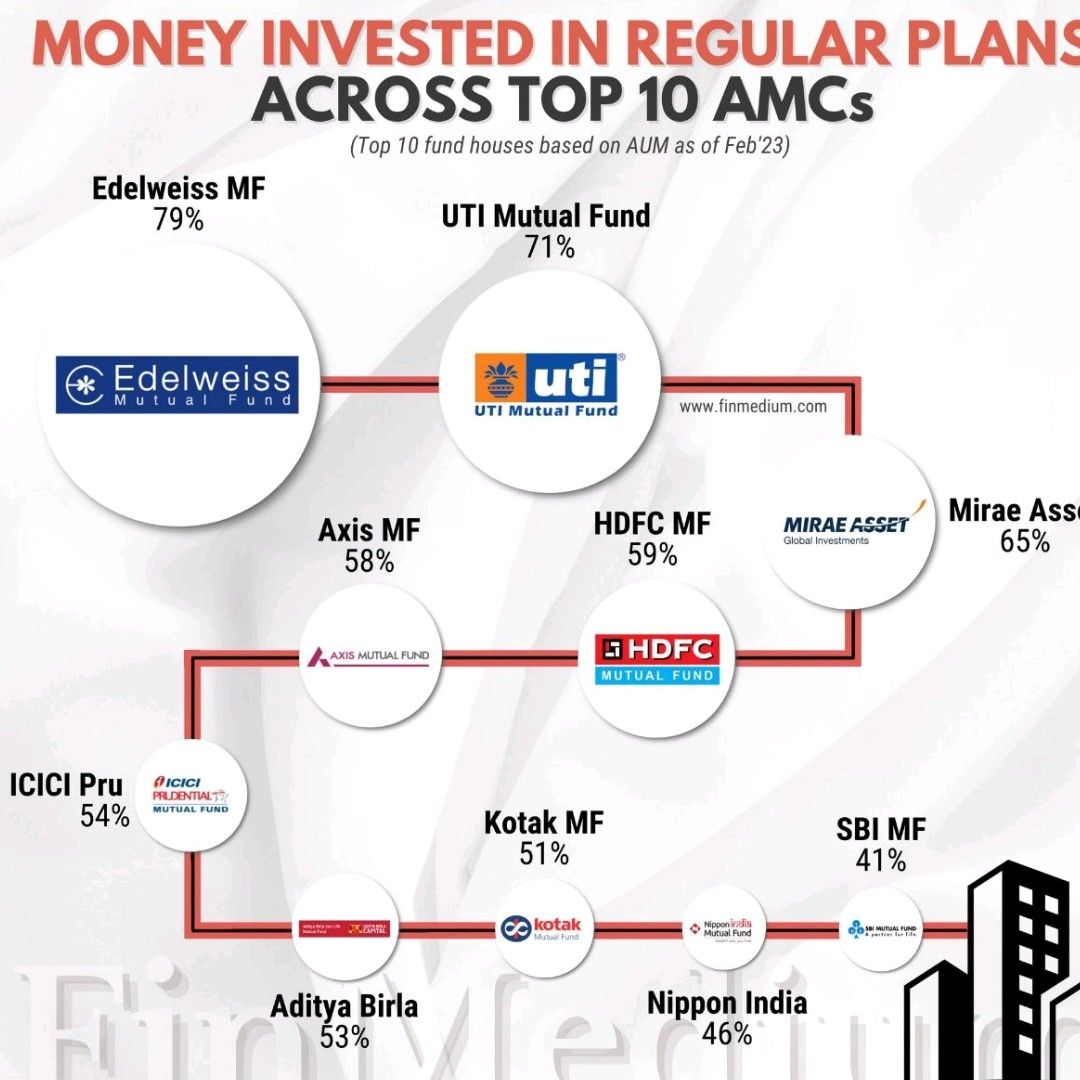 Shishir Kumar on LinkedIn: #invested #amcs Shishir Kumar on LinkedIn: #invested #amcs