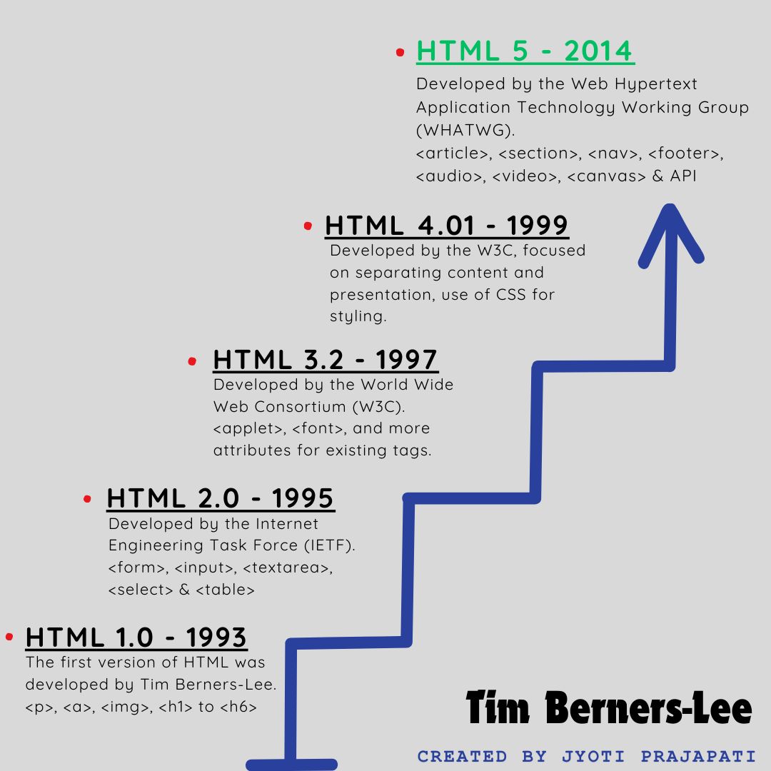 Jyoti Prajapati on LinkedIn: #html #webdevelopment #webdesign # ... Jyoti Prajapati on LinkedIn: #html #webdevelopment #webdesign # ...