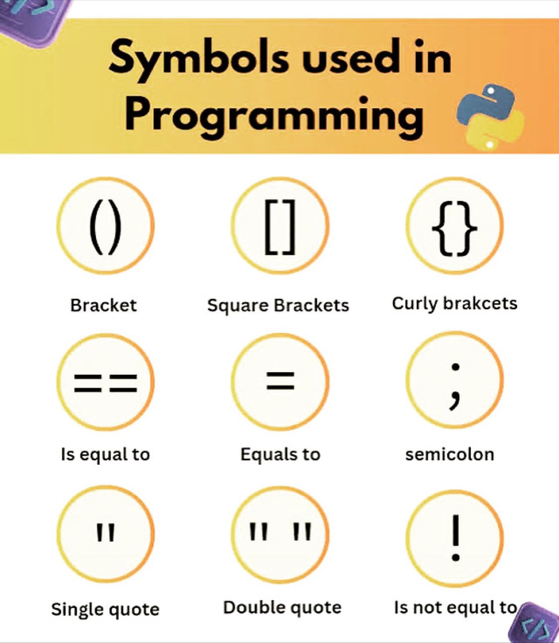 Saurav Kumar Saraswat on LinkedIn: #coder #coding #codinglife # ... Saurav Kumar Saraswat on LinkedIn: #coder #coding #codinglife # ...