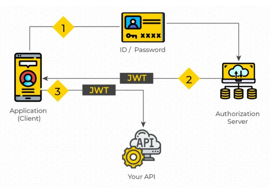 Shrutika Bagul on LinkedIn: #dsa #nodejs #jwt #learningjourney Shrutika Bagul on LinkedIn: #dsa #nodejs #jwt #learningjourney