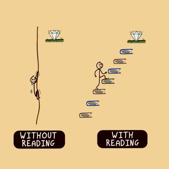 Naseer AHMAD on LinkedIn: Power of reading Naseer AHMAD on LinkedIn: Power of reading