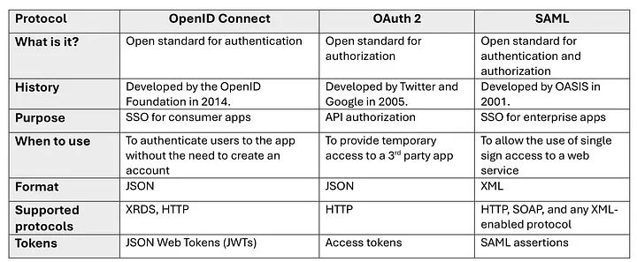 Matheus Kafuri on LinkedIn: Demystifying Single Sign-On (SSO ... Matheus Kafuri on LinkedIn: Demystifying Single Sign-On (SSO ...