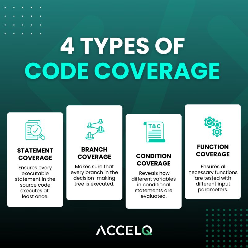 ACCELQ on LinkedIn: #accelq #softwaretesting #qualityassurance # ... ACCELQ on LinkedIn: #accelq #softwaretesting #qualityassurance # ...