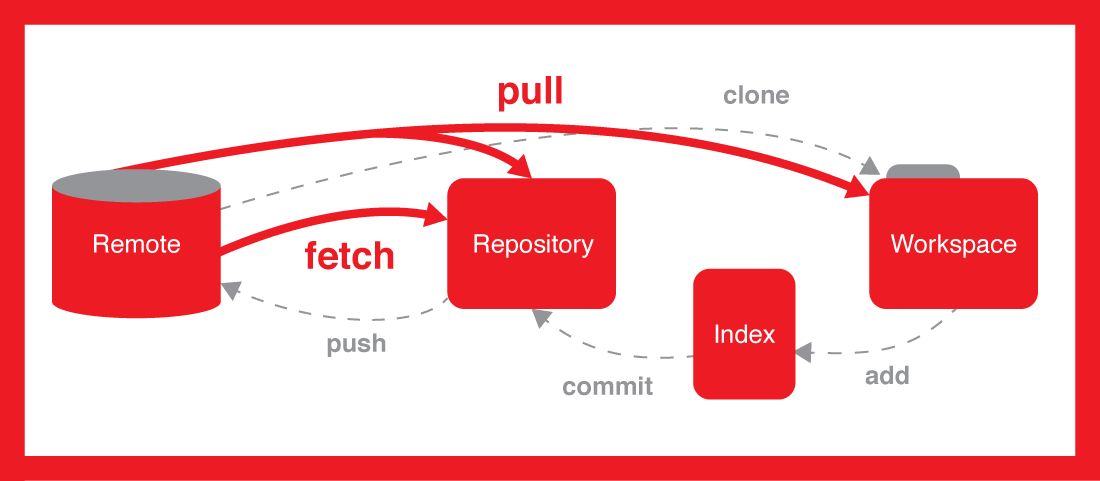Bello Taiwo on LinkedIn: #frontend #react #javascript #backend # ... Bello Taiwo on LinkedIn: #frontend #react #javascript #backend # ...