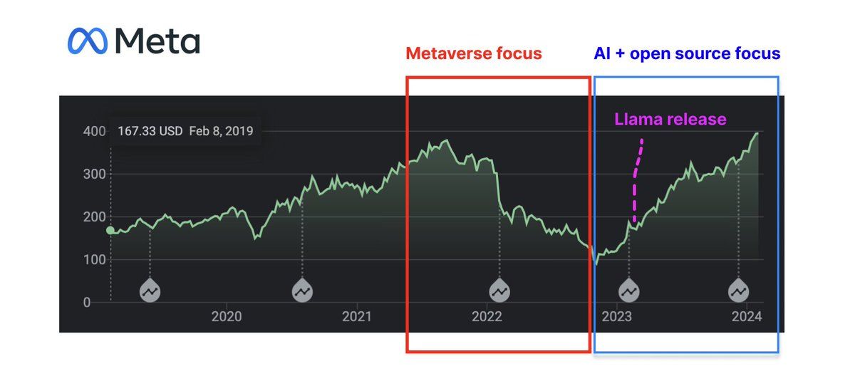 Harsh Singhal on LinkedIn: Zuck discussing open source in an earnings ... Harsh Singhal on LinkedIn: Zuck discussing open source in an earnings ...
