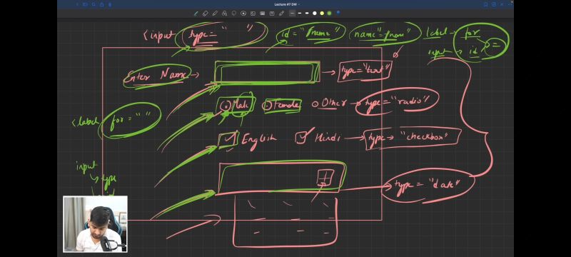 Day 8 of Web Development with Babbar | Abdul Kheeyan posted on the ... Day 8 of Web Development with Babbar | Abdul Kheeyan posted on the ...