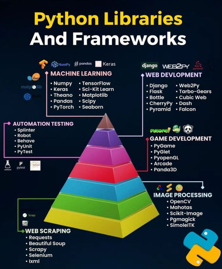 Afnan Ahmed on LinkedIn: #python #programming #machinelearning #nlp # ... Afnan Ahmed on LinkedIn: #python #programming #machinelearning #nlp # ...