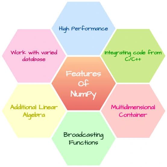 Komal . on LinkedIn: #datascience #numpy #python #learningjourney #tech Komal . on LinkedIn: #datascience #numpy #python #learningjourney #tech