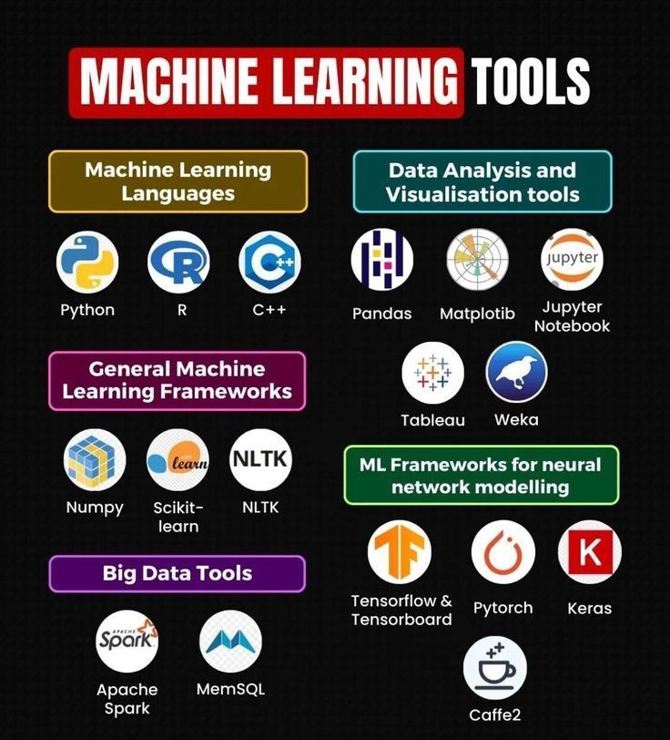 SoftAsia Tech on LinkedIn: Machine Learning Tools: SoftAsia Tech on LinkedIn: Machine Learning Tools: