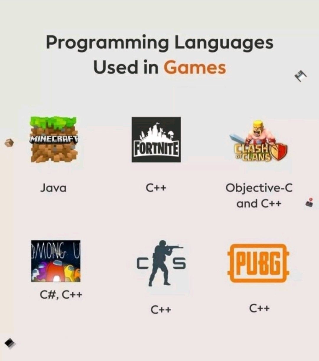 Dinesh Chaudhari on LinkedIn: #programming #java #c #cpp # ... Dinesh Chaudhari on LinkedIn: #programming #java #c #cpp # ...