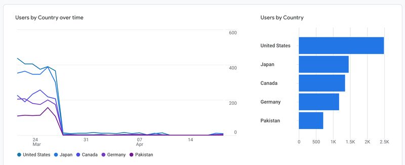 Engr Hamza Farooq on LinkedIn: #developing #seo #adx #adsence # ... Engr Hamza Farooq on LinkedIn: #developing #seo #adx #adsence # ...