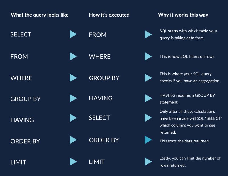 Ayush chouhan on LinkedIn: #sql #datascience #dataanalytics #learning # ... Ayush chouhan on LinkedIn: #sql #datascience #dataanalytics #learning # ...