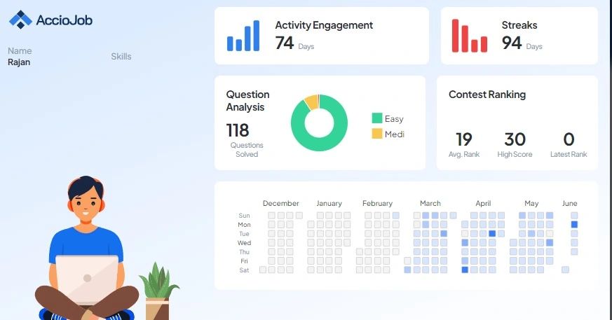 Rajan Gupta on LinkedIn: #100daysofcode #codingchallenge #dailycoding # ... Rajan Gupta on LinkedIn: #100daysofcode #codingchallenge #dailycoding # ...