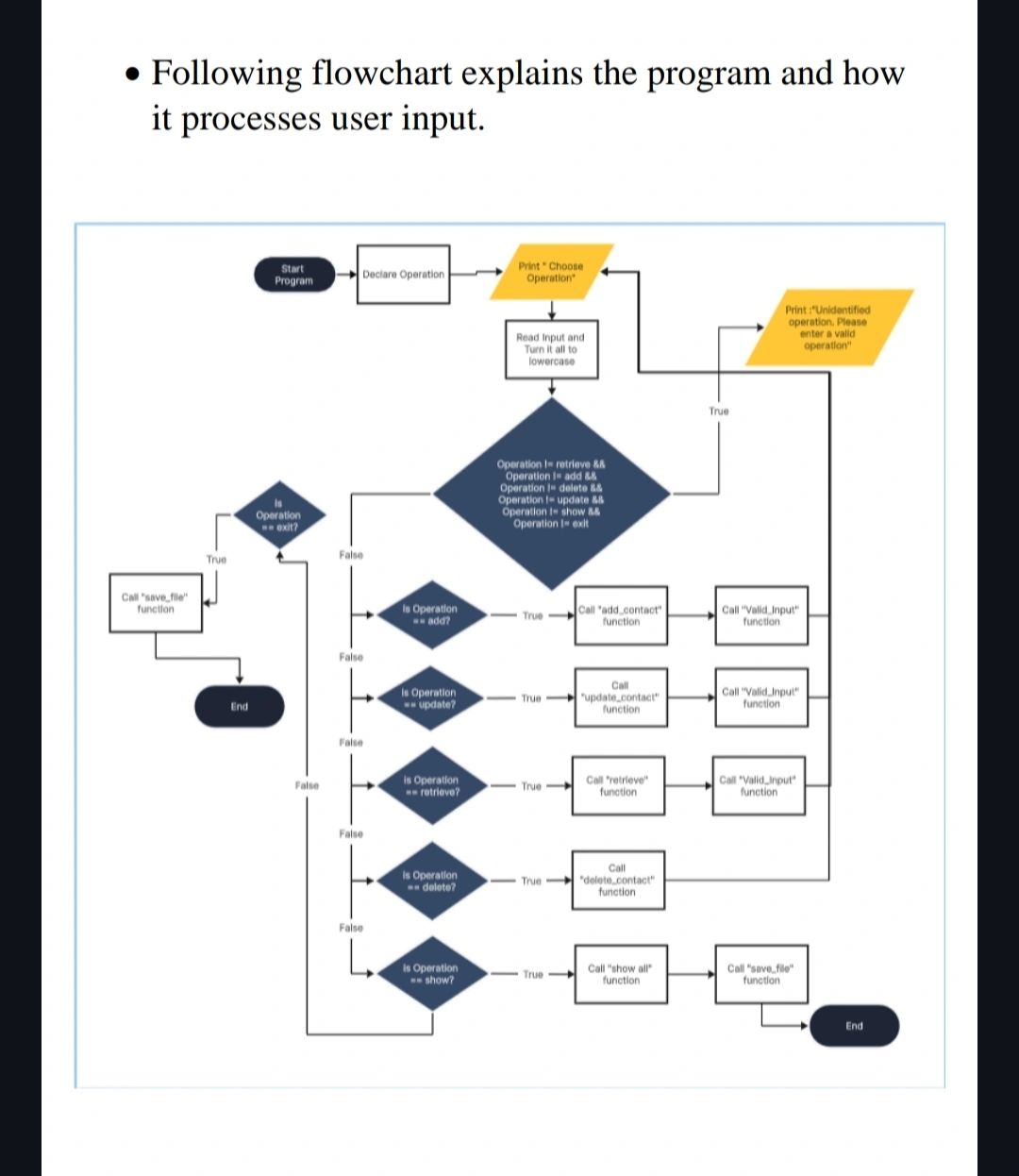 Ahmed Sherif on LinkedIn: #programming #cplusplus #softwaredevelopment ... Ahmed Sherif on LinkedIn: #programming #cplusplus #softwaredevelopment ...