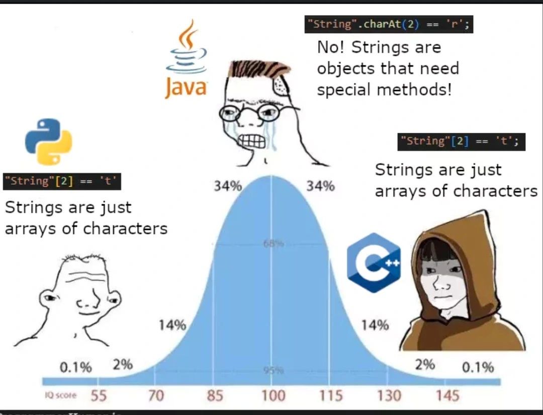 Akshay Kapase on LinkedIn: #java #coding #programming #developer # ... Akshay Kapase on LinkedIn: #java #coding #programming #developer # ...