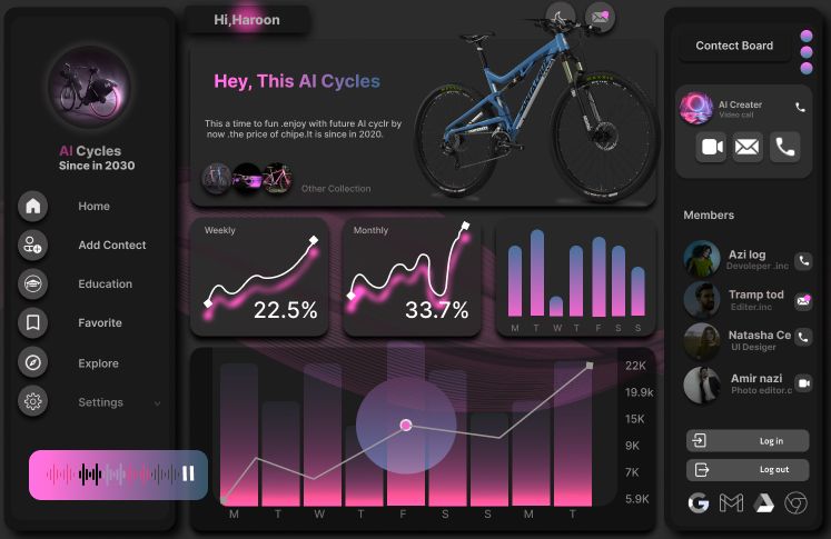 Haroon Shabbir on LinkedIn: dashboard design AI cycles Haroon Shabbir on LinkedIn: dashboard design AI cycles