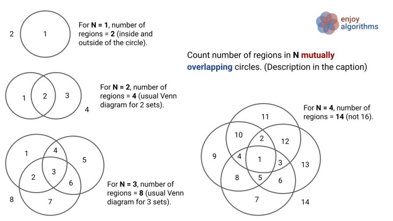 Shubham Gautam on LinkedIn: #programming #algorithms #computerscience # ... Shubham Gautam on LinkedIn: #programming #algorithms #computerscience # ...