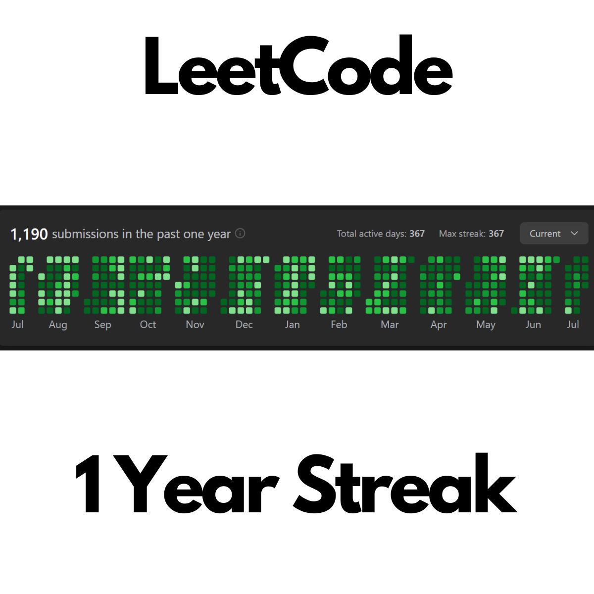 Rochak Vyas on LinkedIn: #leetcode #consistency #dsa # ... Rochak Vyas on LinkedIn: #leetcode #consistency #dsa # ...