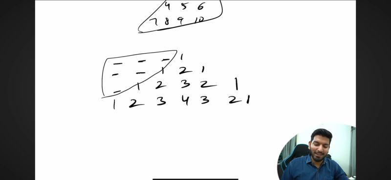 Garveet Jain on LinkedIn: #datastructures #algorithms #codingjourney # ... Garveet Jain on LinkedIn: #datastructures #algorithms #codingjourney # ...
