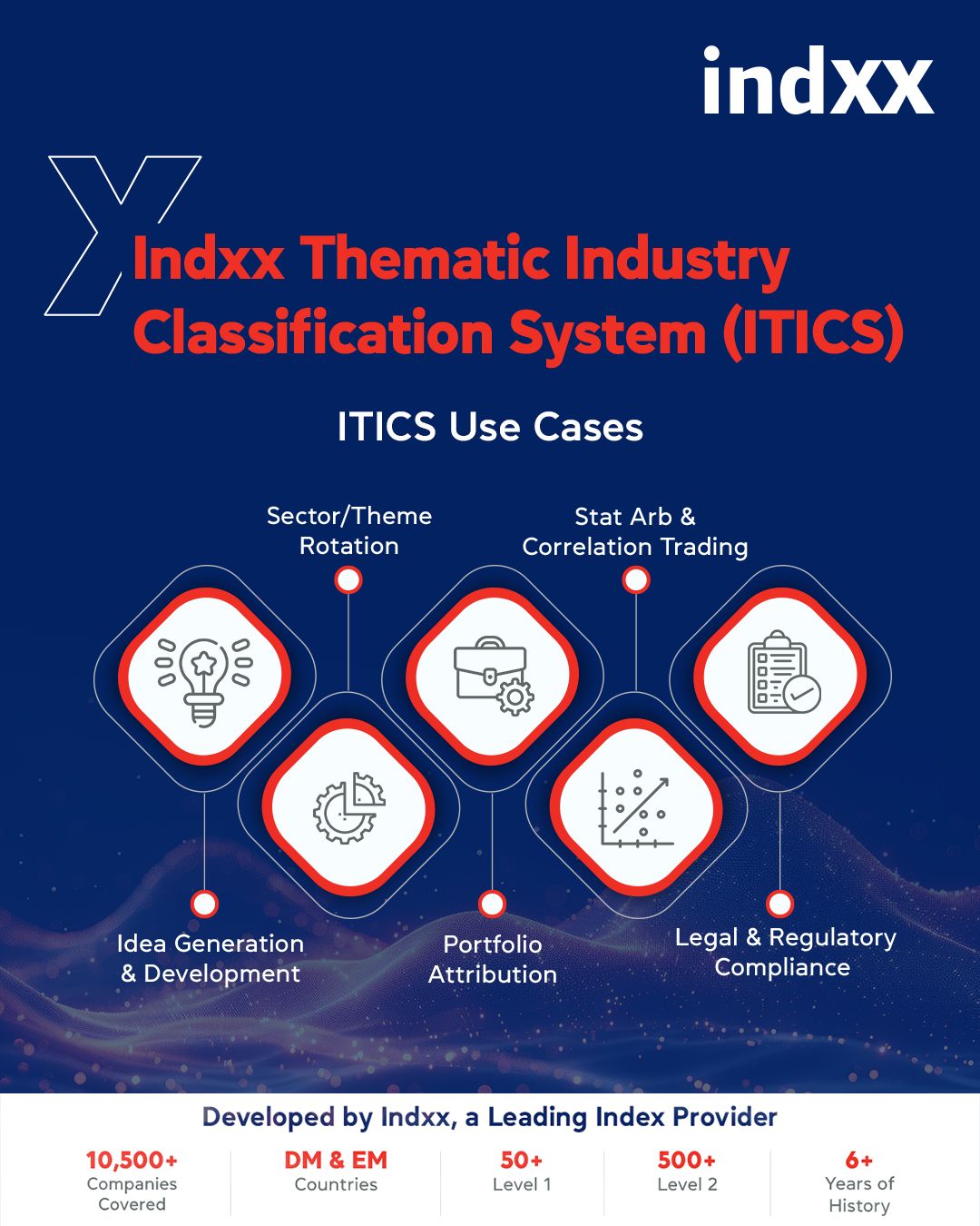Indxx on LinkedIn: #indxx #indexingredefined #itics #indxxitics # ... Indxx on LinkedIn: #indxx #indexingredefined #itics #indxxitics # ...