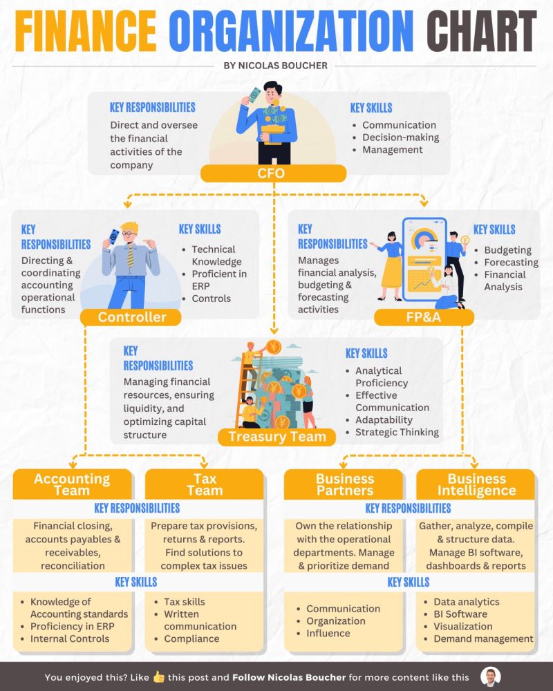Integrance Finance and Consulting Services on LinkedIn: Finance ... Integrance Finance and Consulting Services on LinkedIn: Finance ...