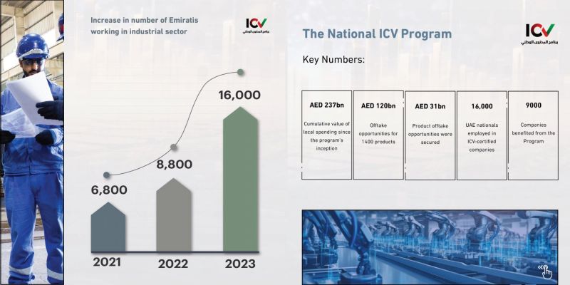 Salman Sajid Rathore on LinkedIn: ICV a game changer for the UAE ... Salman Sajid Rathore on LinkedIn: ICV a game changer for the UAE ...