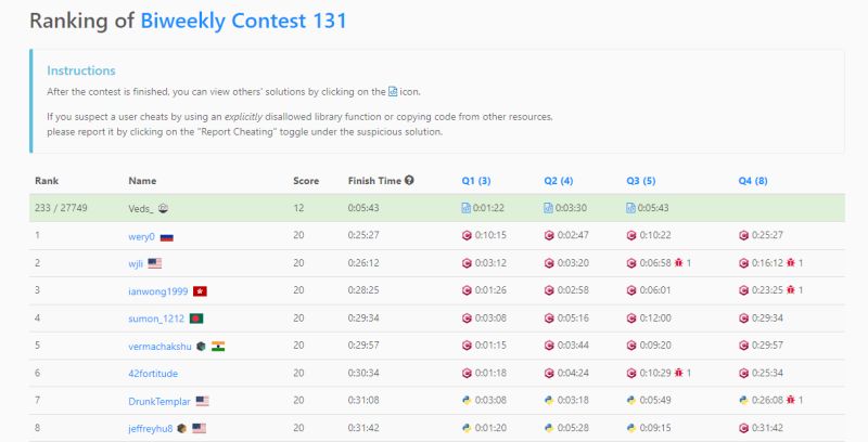 Participated in LeetCode Biweekly Contest 131 | Vedant Shukla posted on ... Participated in LeetCode Biweekly Contest 131 | Vedant Shukla posted on ...