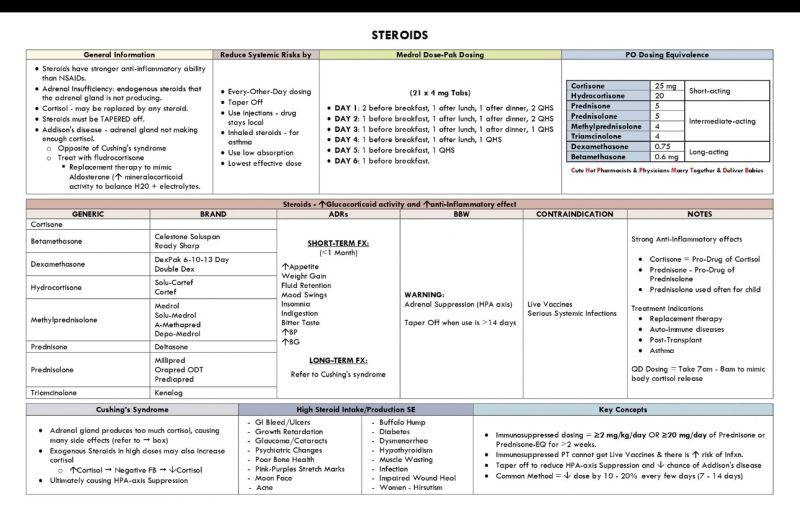 Zeeshan Ahmed Khattak on LinkedIn: Steroids Pharmacology. Zeeshan Ahmed Khattak on LinkedIn: Steroids Pharmacology.