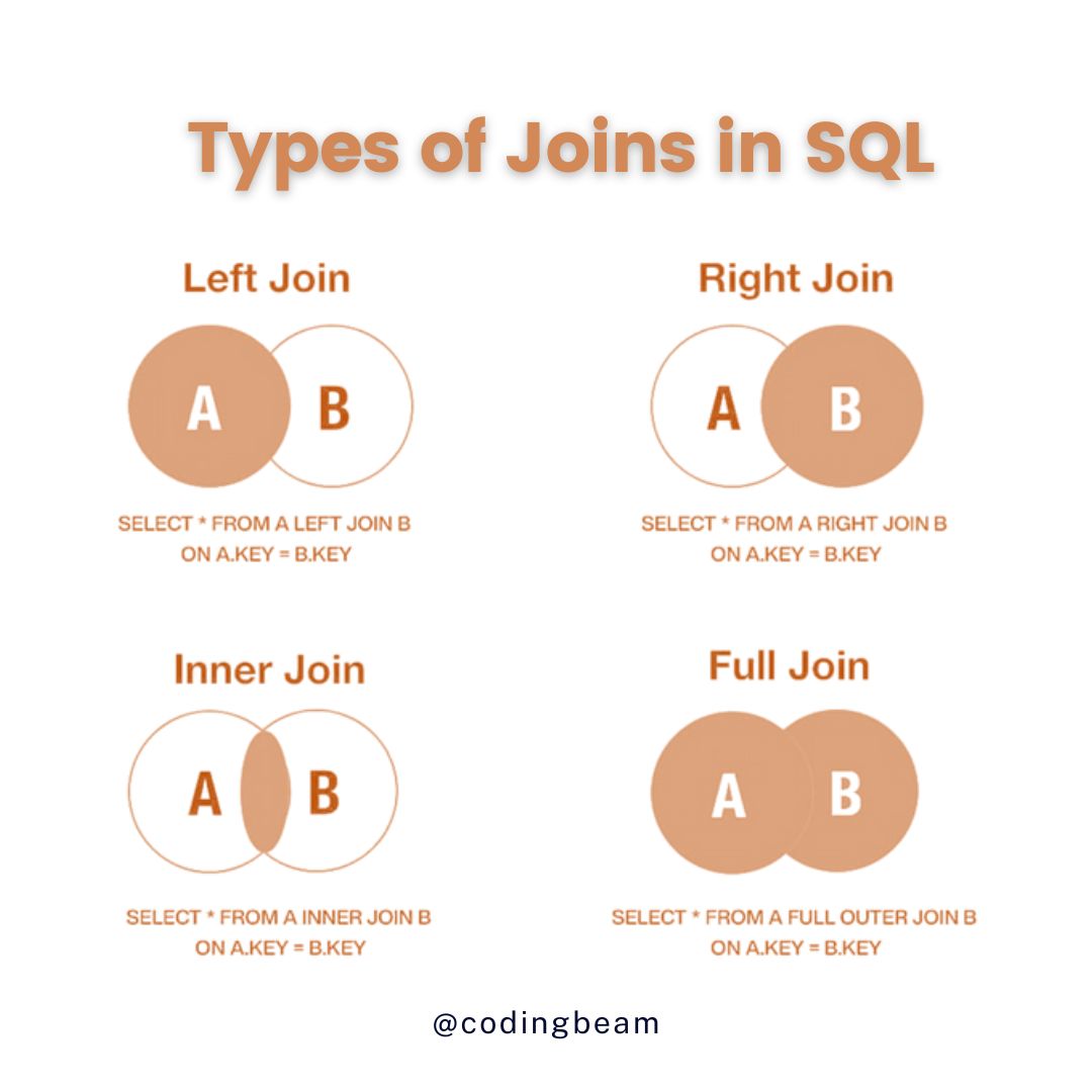 Coding Beam on LinkedIn: #coding #programming #programmer #python # ... Coding Beam on LinkedIn: #coding #programming #programmer #python # ...