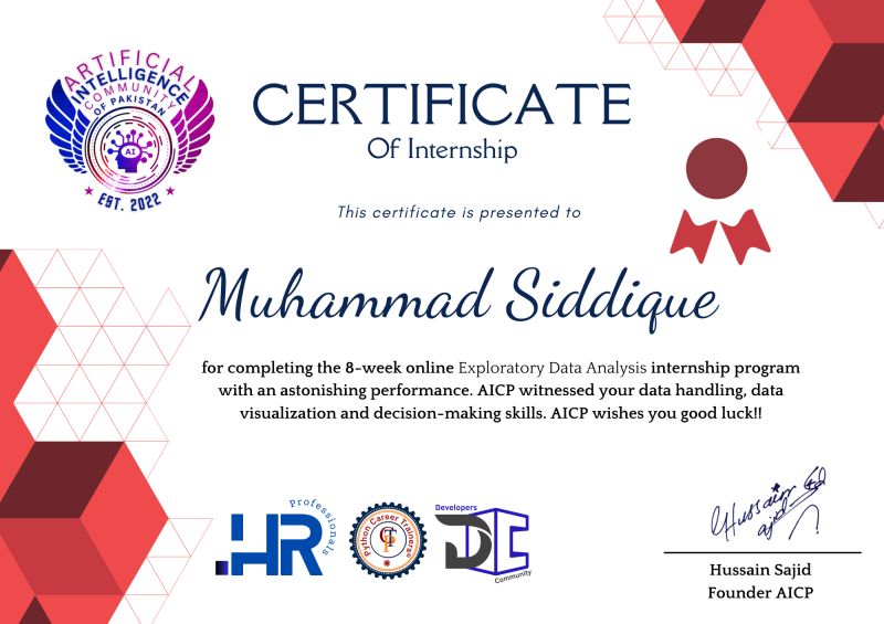 Muhammad Siddique Khan on LinkedIn: #aicp #ai #internship #certificate ... Muhammad Siddique Khan on LinkedIn: #aicp #ai #internship #certificate ...