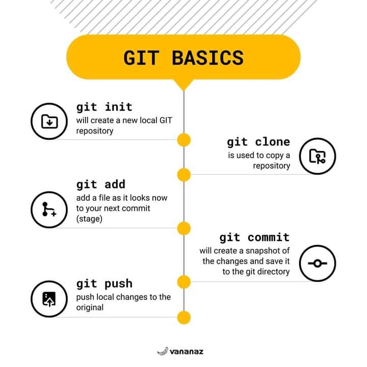 Abdul Shakoor on LinkedIn: most useful git commands for every web developer Abdul Shakoor on LinkedIn: most useful git commands for every web developer