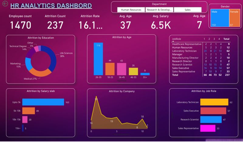 Gaurav Patil on LinkedIn: The HR Analytics Dashboard Implementation ... Gaurav Patil on LinkedIn: The HR Analytics Dashboard Implementation ...