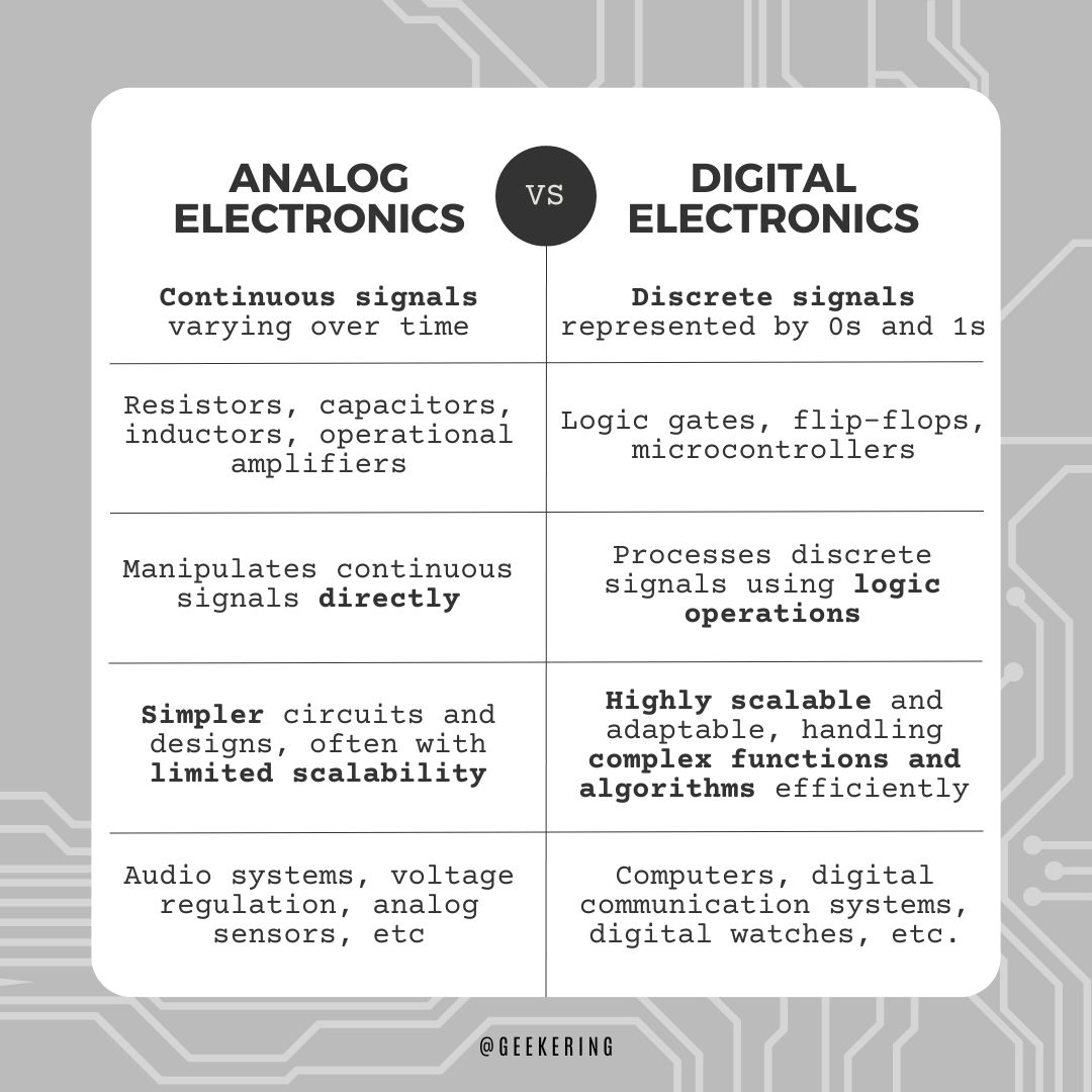 Geekering on LinkedIn: #analog #digital #electronics Geekering on LinkedIn: #analog #digital #electronics