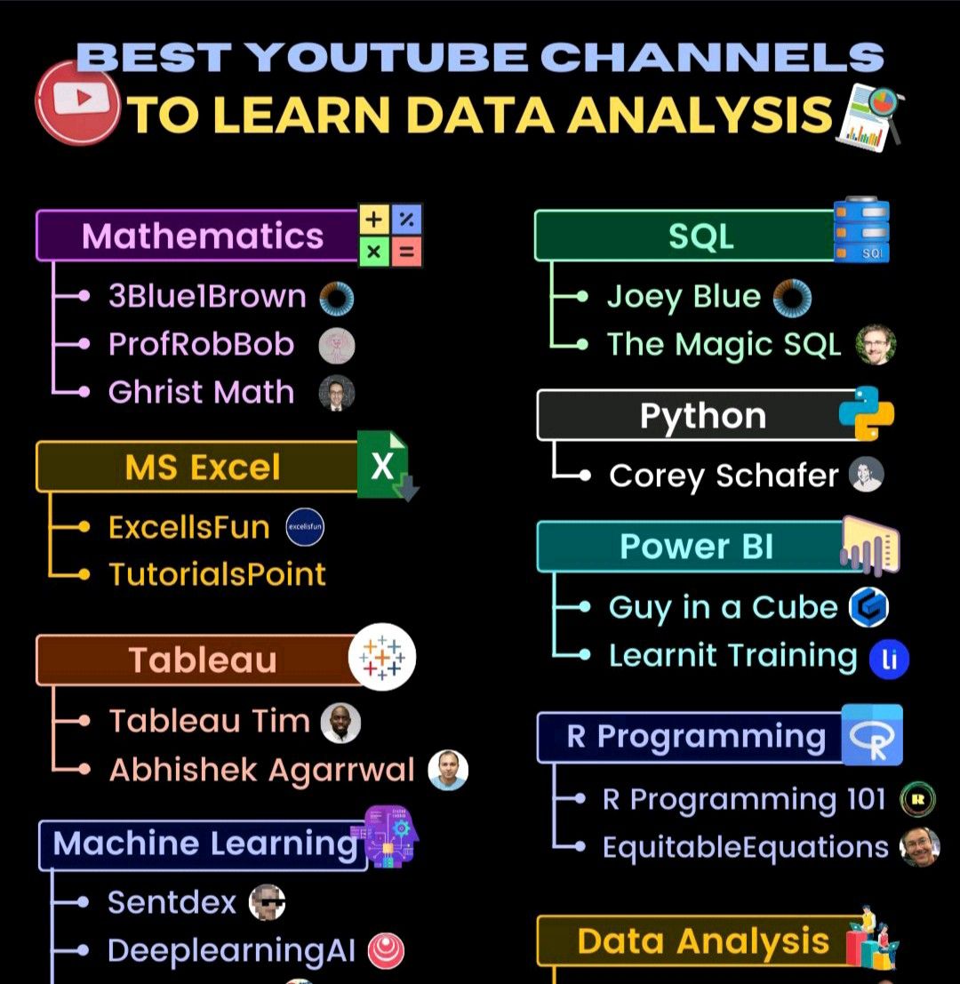 Aditya Kanojia on LinkedIn: #python #sql #data #analytics #dataanalysis ... Aditya Kanojia on LinkedIn: #python #sql #data #analytics #dataanalysis ...