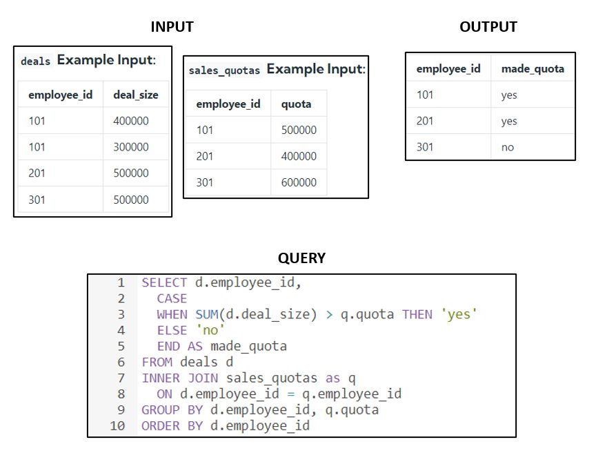 Neha Sharma on LinkedIn: #sql #sqlserver #dataanalyst #powerbi # ... Neha Sharma on LinkedIn: #sql #sqlserver #dataanalyst #powerbi # ...