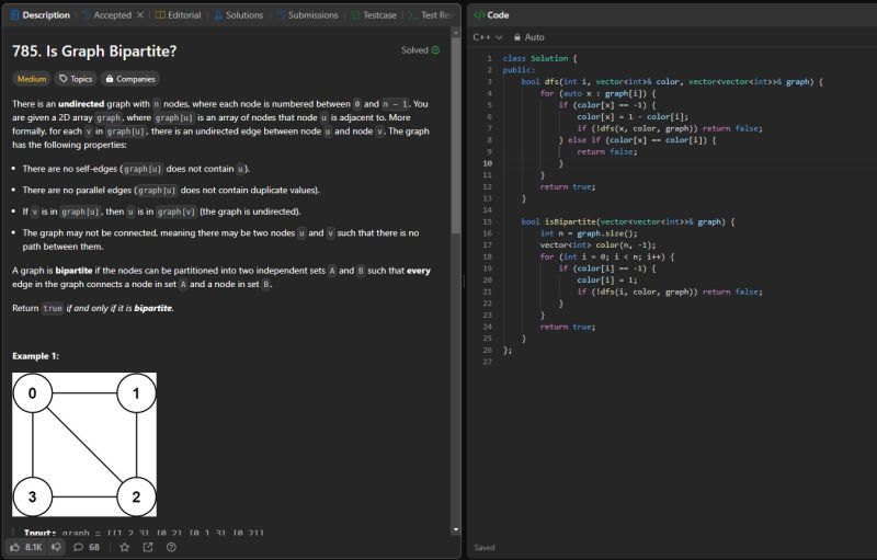 Chetan Parse on LinkedIn: #dsa #leetcode #graph Chetan Parse on LinkedIn: #dsa #leetcode #graph