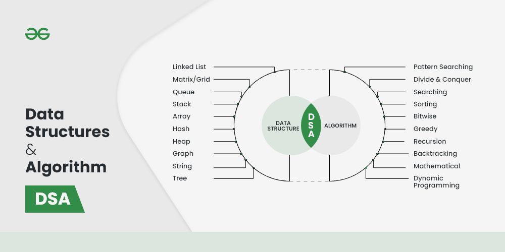 Mohammad Abbas on LinkedIn: #datastructures #algorithms #coding # ... Mohammad Abbas on LinkedIn: #datastructures #algorithms #coding # ...