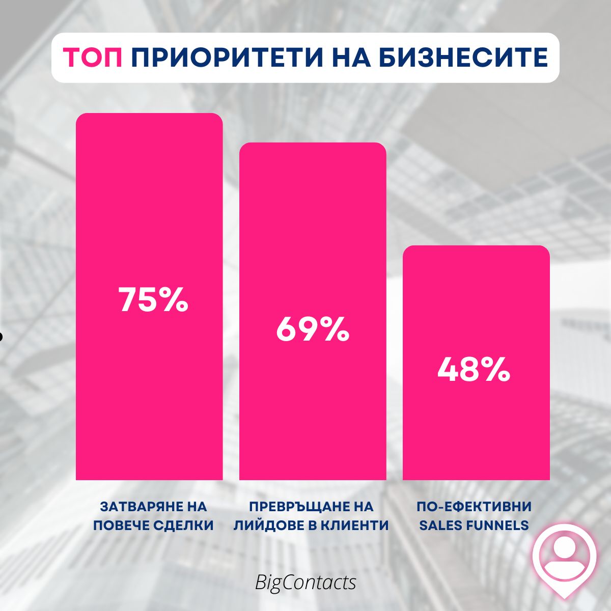 InfoServ CRM on LinkedIn: #salescrm #sales #crm #toppriorities # ... InfoServ CRM on LinkedIn: #salescrm #sales #crm #toppriorities # ...