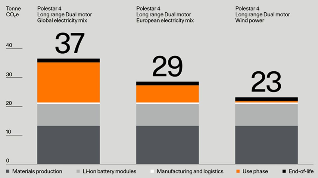 Pieter Demaeght on LinkedIn: #innovation #ev #sustainability Pieter Demaeght on LinkedIn: #innovation #ev #sustainability