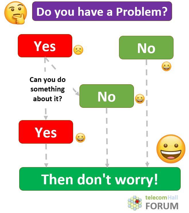 telecomhall on LinkedIn: Don't worry! π telecomhall on LinkedIn: Don't worry! π