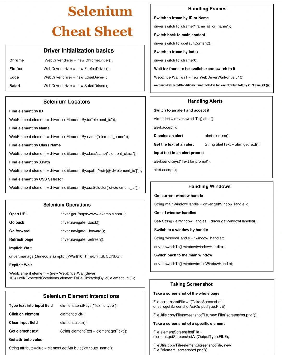 Muhammad Ahmar on LinkedIn: Selenium cheat Sheet Muhammad Ahmar on LinkedIn: Selenium cheat Sheet